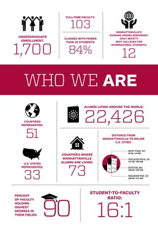 Manhattanville college brochure | PDF