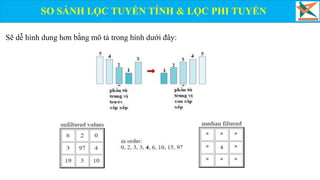 linear filtering & Non-linear filtering | PPTX