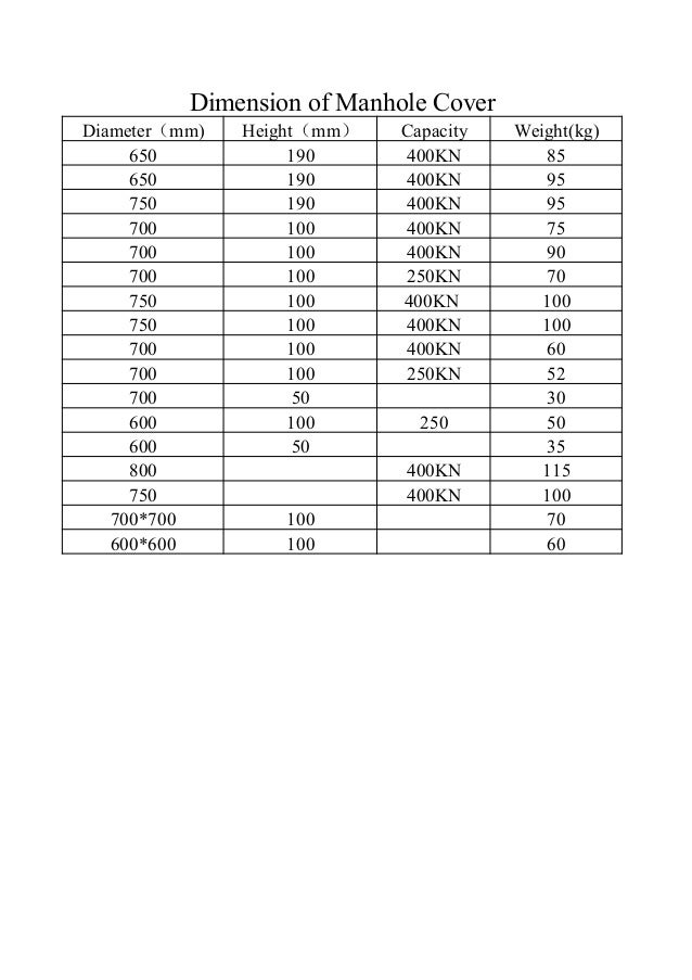 Manhole cover dimension