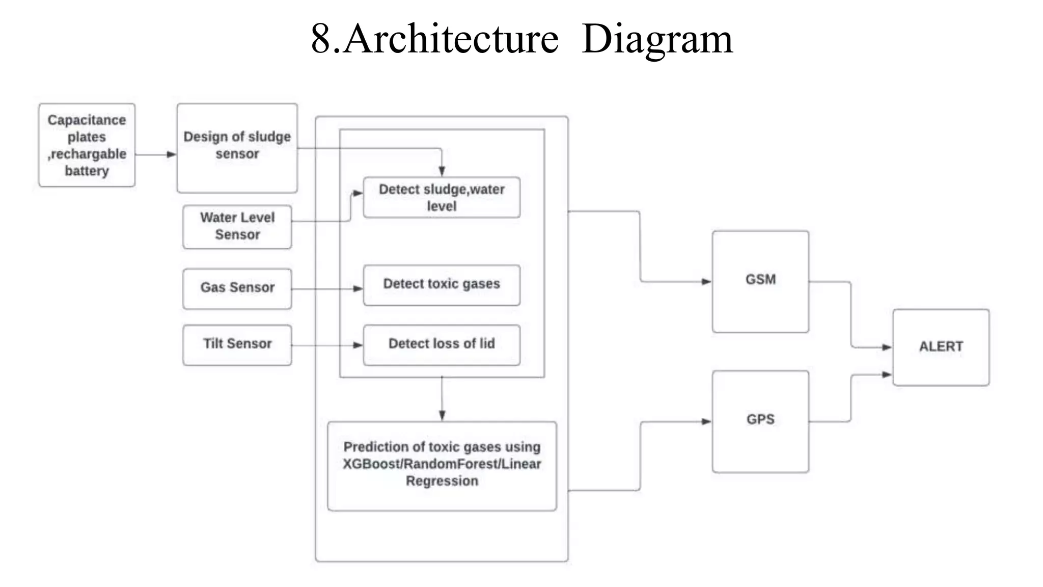 Manhole Monitoring.pptx