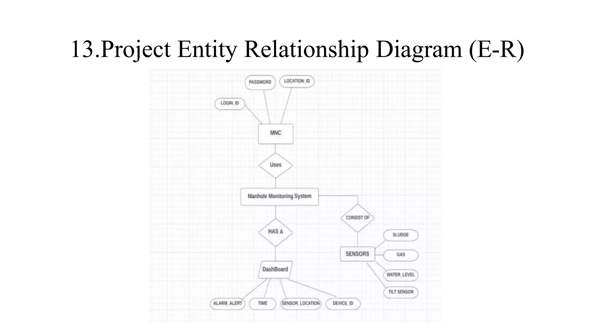 Manhole Monitoring.pptx