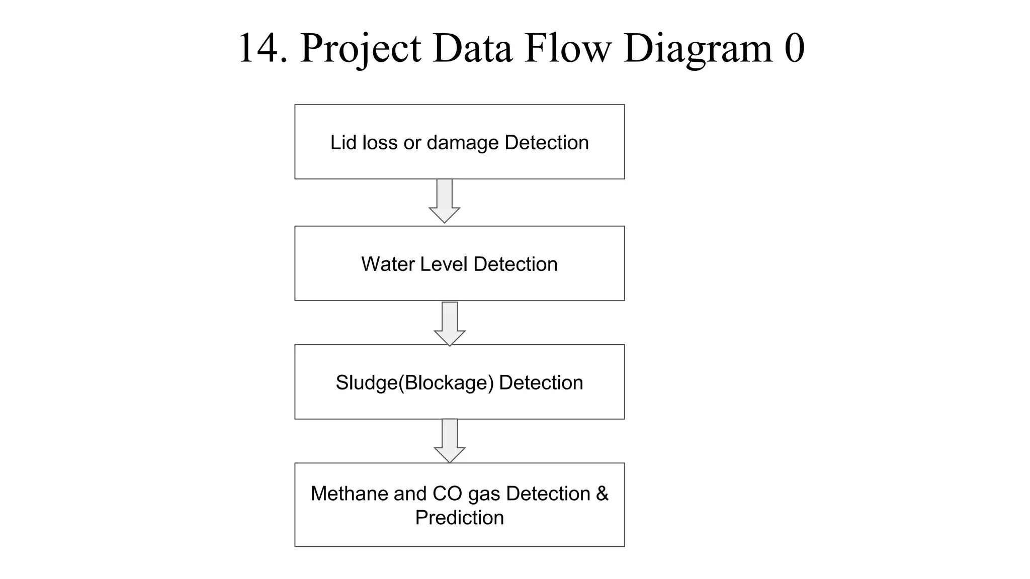 Manhole Monitoring.pptx