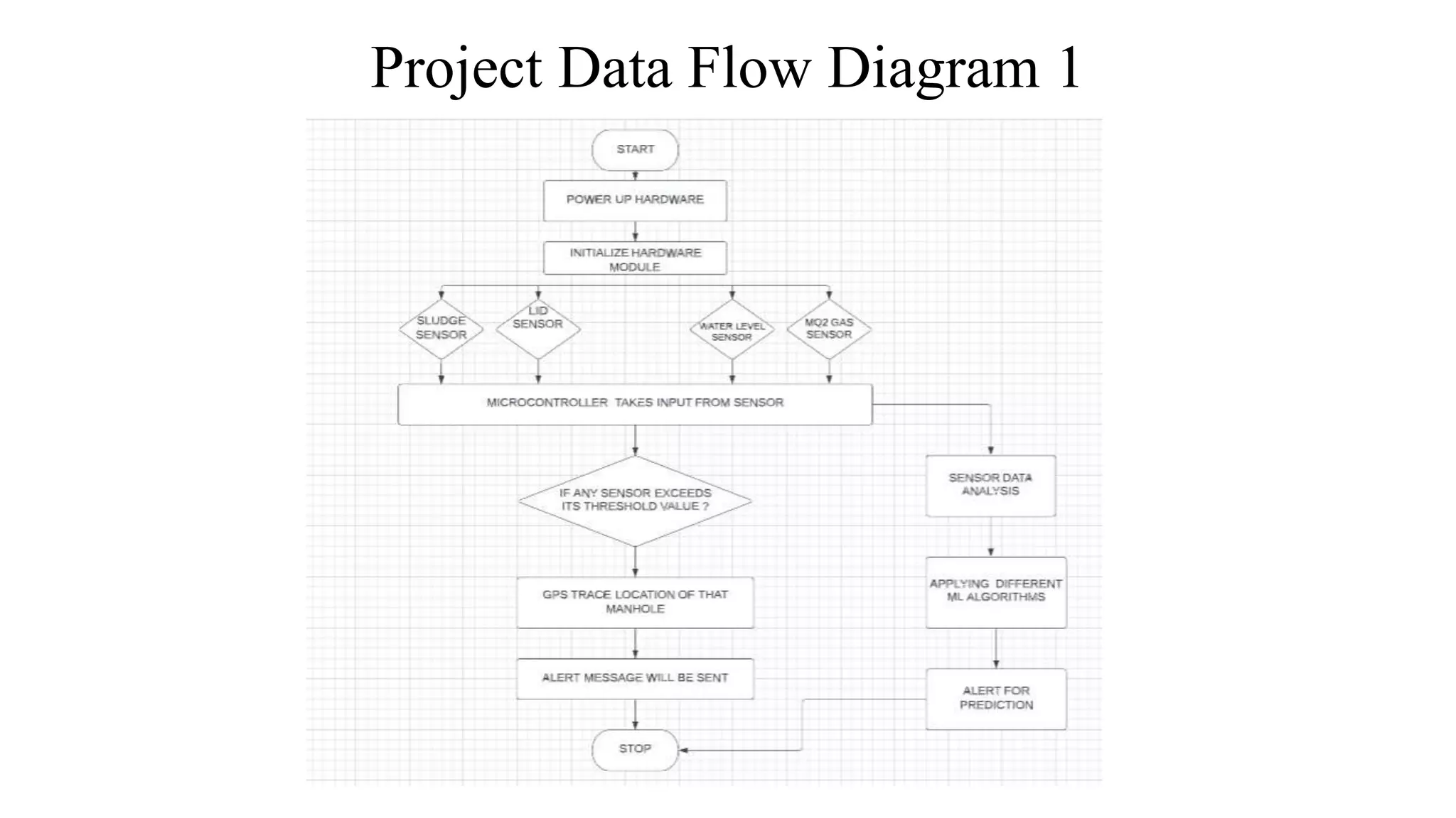 Manhole Monitoring.pptx