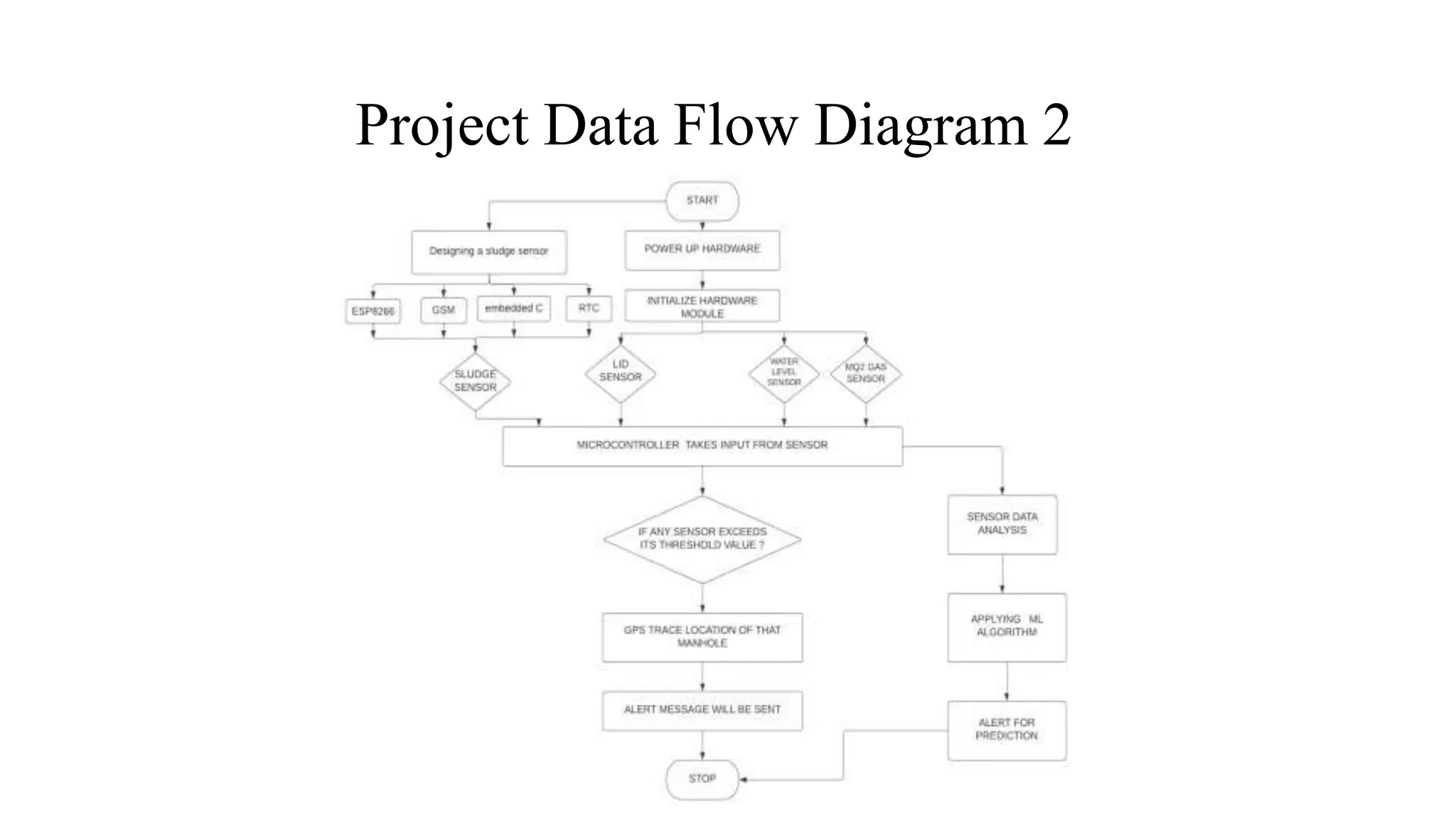 Manhole Monitoring.pptx