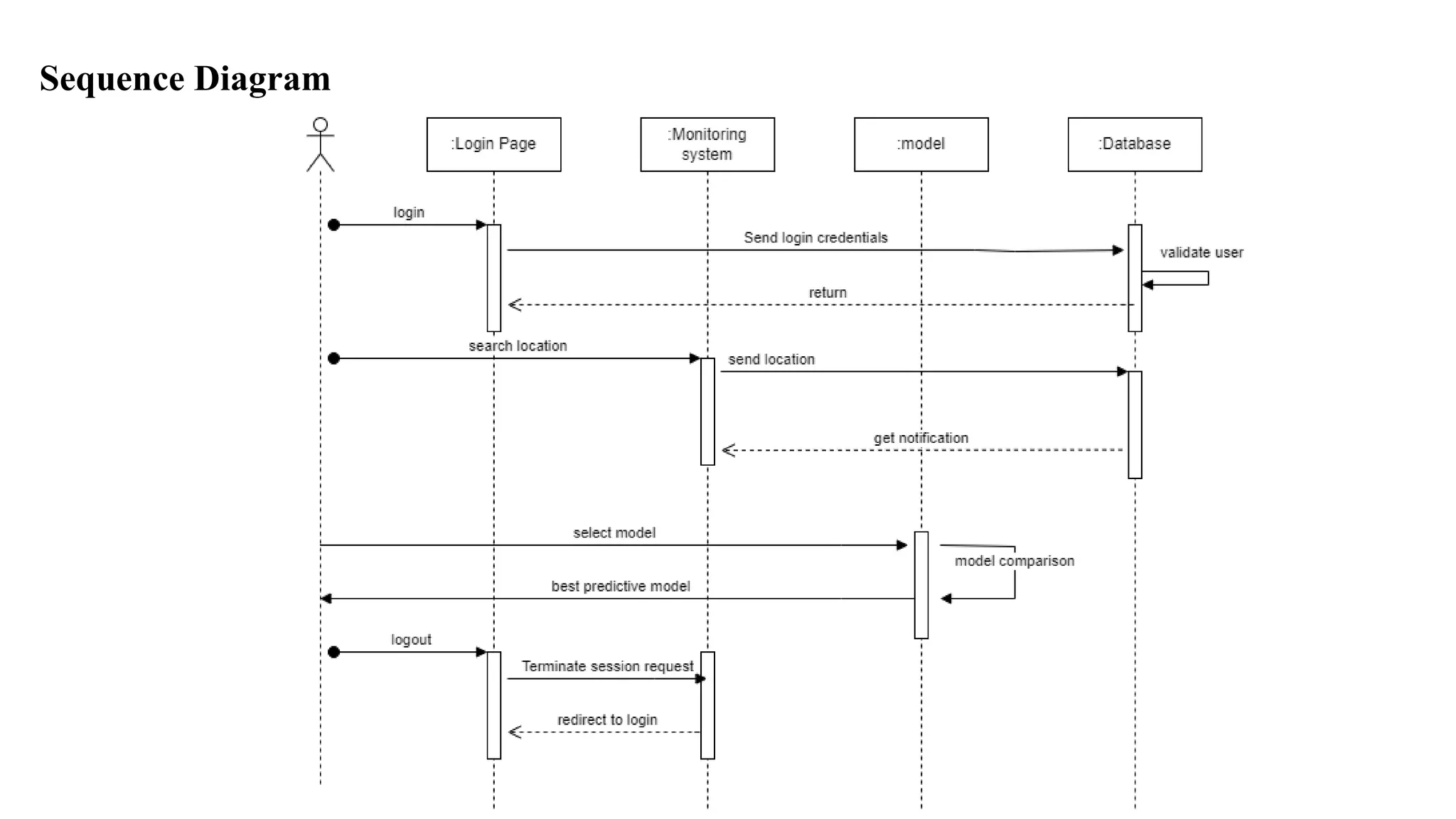 Manhole Monitoring.pptx