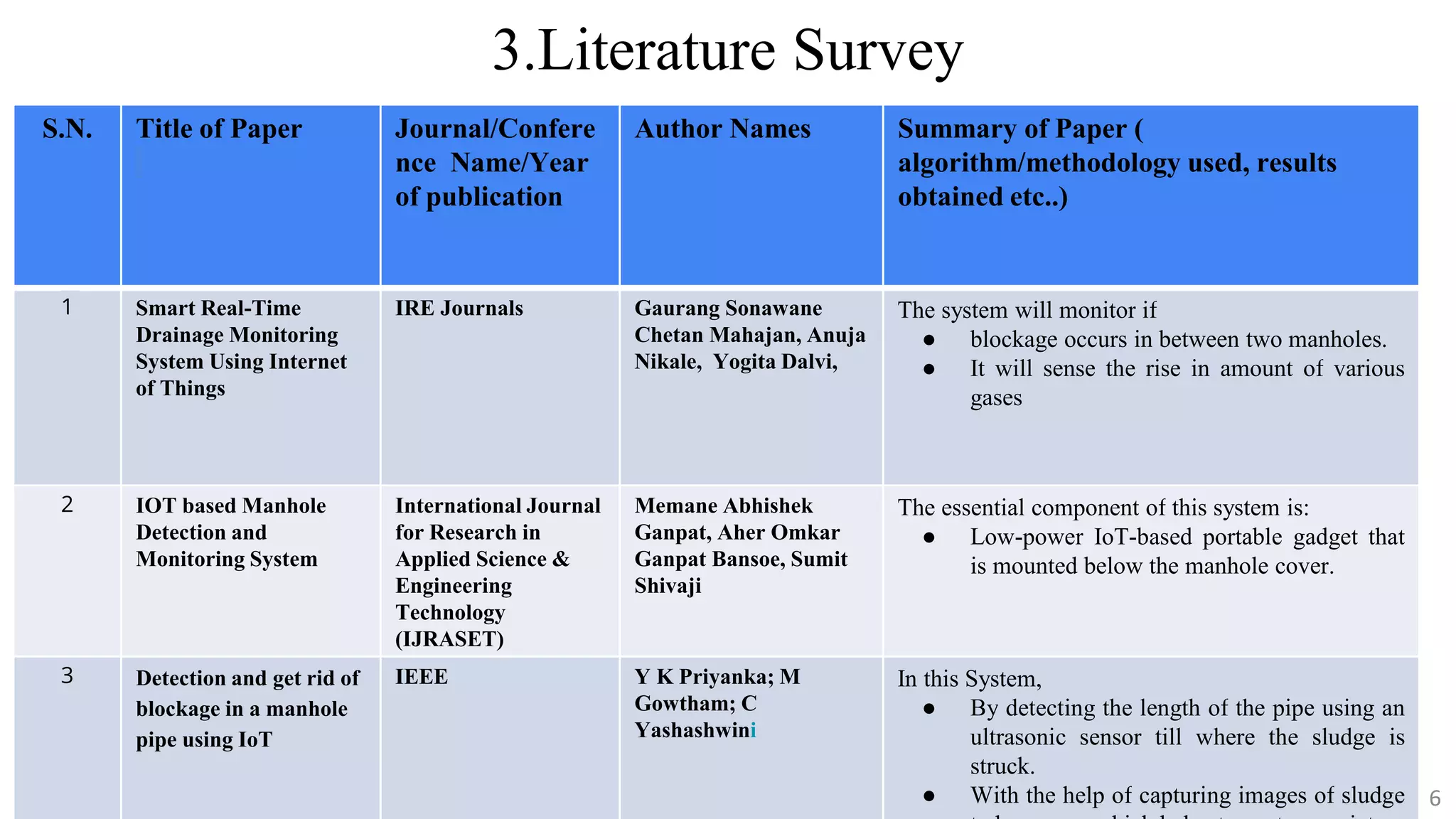 Manhole Monitoring.pptx