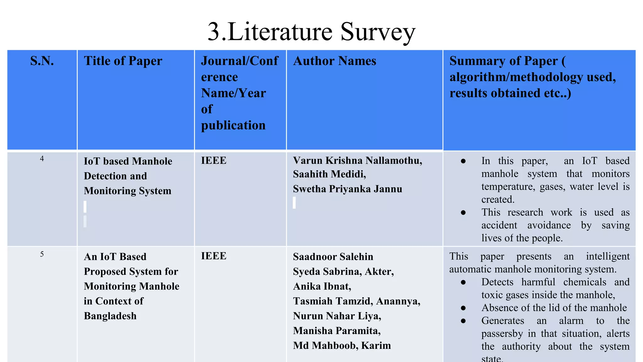 Manhole Monitoring.pptx