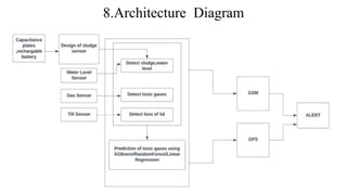 Manhole Monitoring.pptx