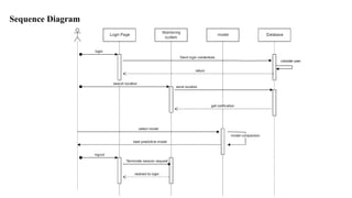 Manhole Monitoring.pptx
