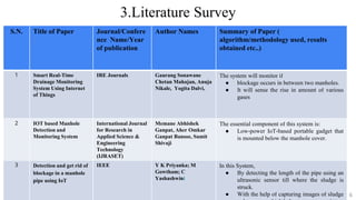 Manhole Monitoring.pptx