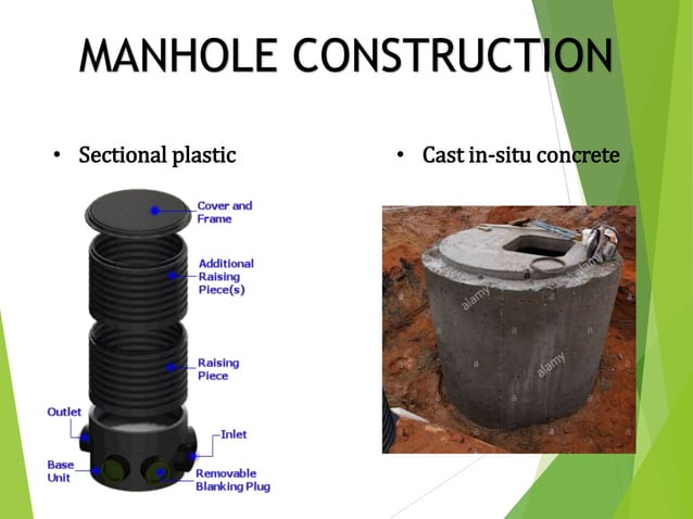 Manholes, by mayank agrawal | PPTX