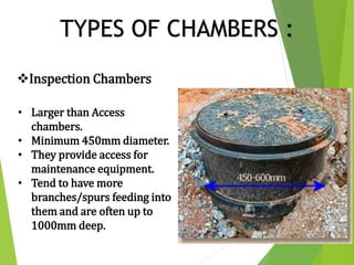 Manholes, by mayank agrawal | PPTX