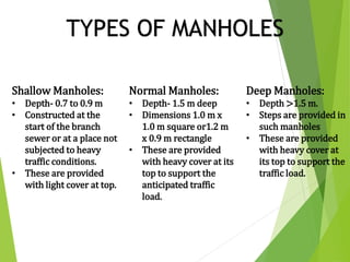 Manholes, by mayank agrawal | PPTX