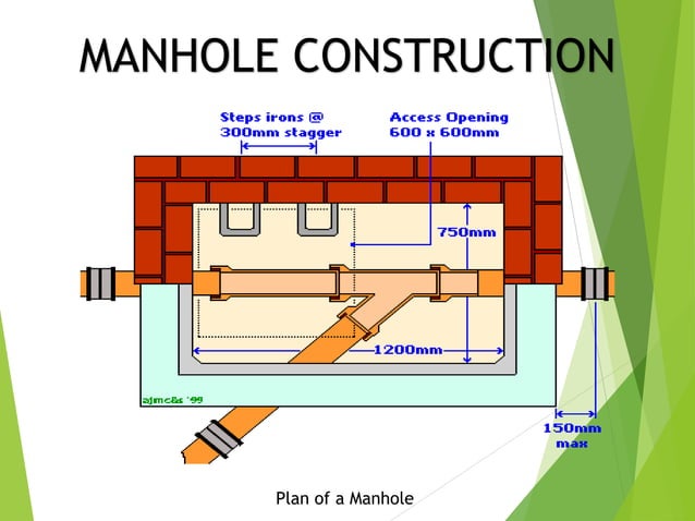 Manholes, by mayank agrawal