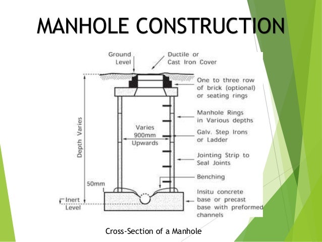 Manholes, by mayank agrawal Manholes, by mayank agrawal