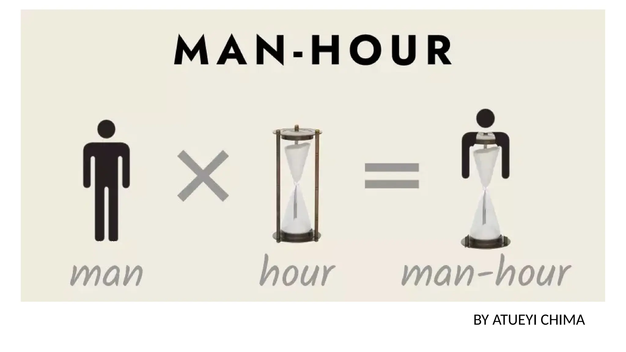 MAN HOUR.pptx Calculating Man Hours Per Month | PPTX
