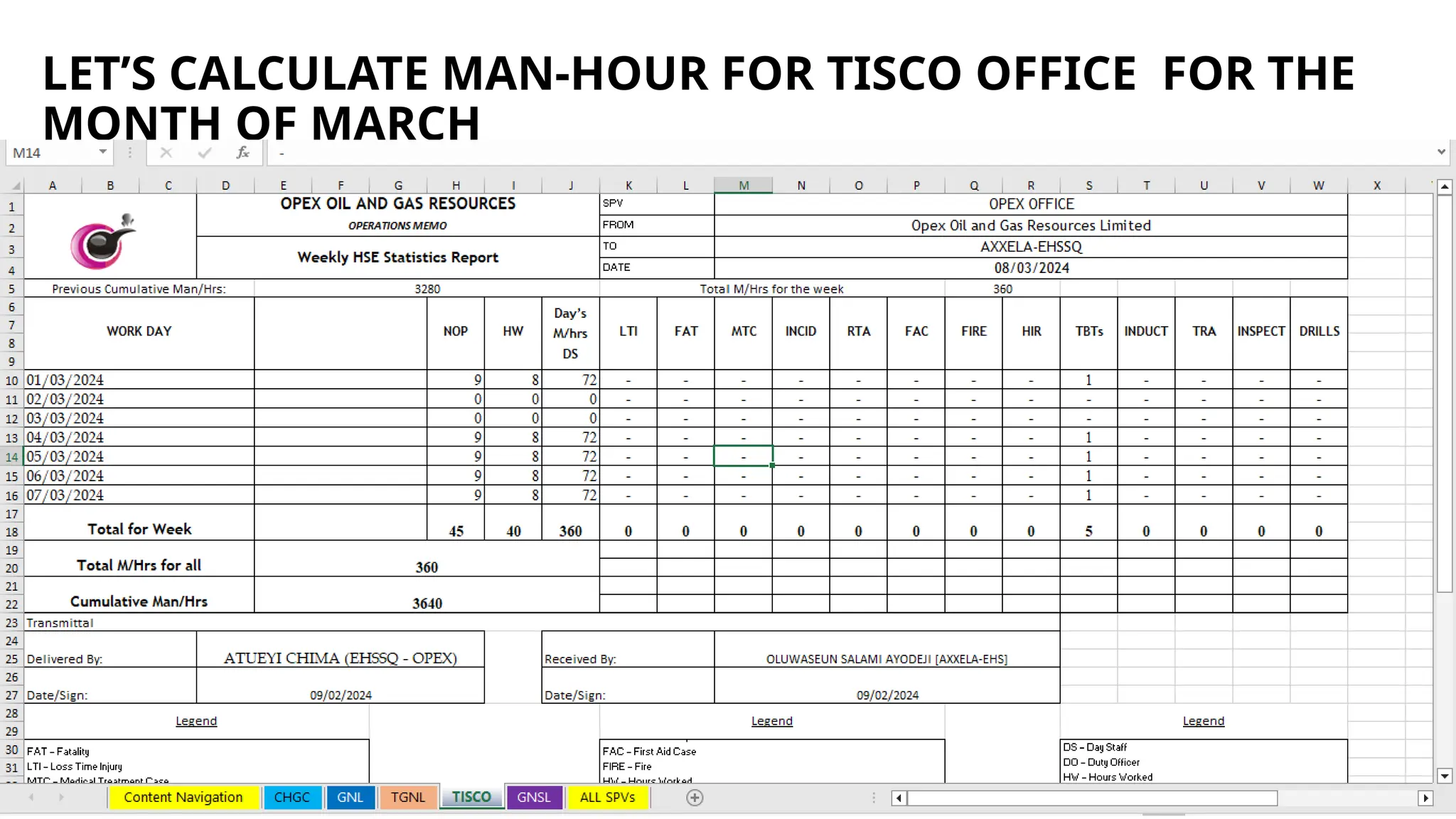 MAN HOUR.pptx Calculating Man Hours Per Month | PPTX