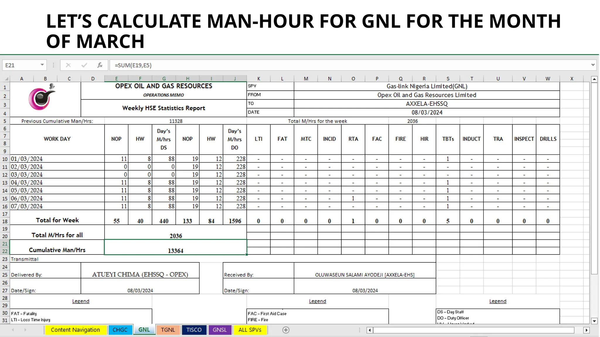MAN HOUR.pptx Calculating Man Hours Per Month | PPTX