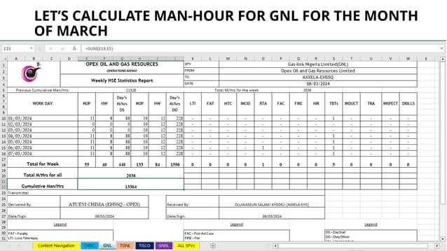 MAN HOUR.pptx Calculating Man Hours Per Month | PPTX