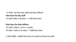 MAN HOUR.pptx Calculating Man Hours Per Month | PPTX