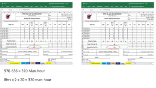 MAN HOUR.pptx Calculating Man Hours Per Month | PPTX