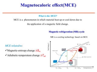 Manhpowerpoint | PPT