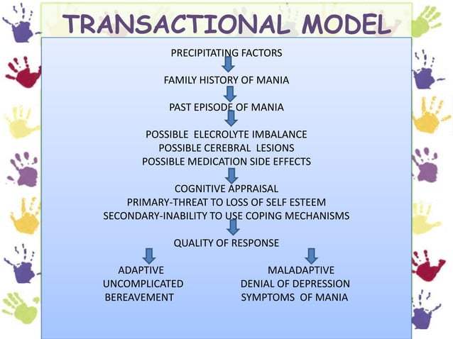 Mania | PPTX | Mental Health | Diseases and Conditions