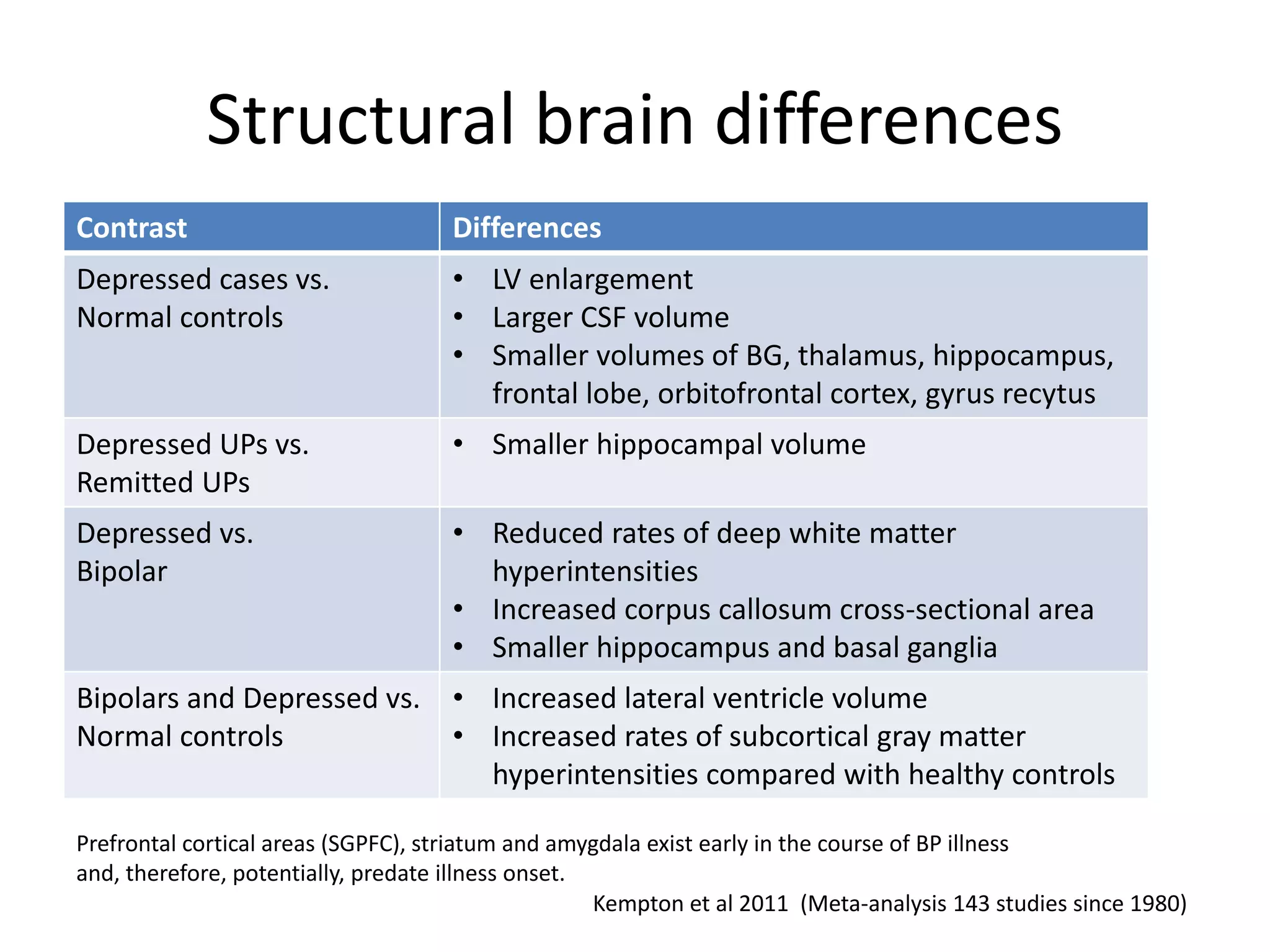 Bipolar disorder - a psychological perspective (talk 1) | PPTX