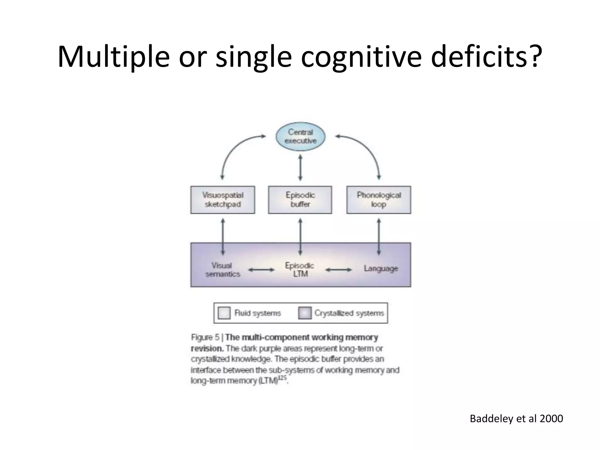 Bipolar disorder - a psychological perspective (talk 1) | PPTX