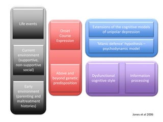 Bipolar disorder - a psychological perspective (talk 1) | PPT