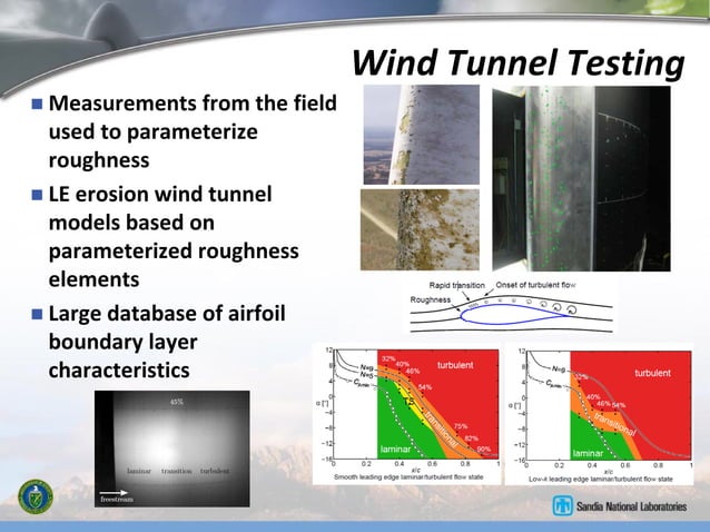 David Maniaci - Leading Edge Erosion Measurement and Modeling Campaigns ...