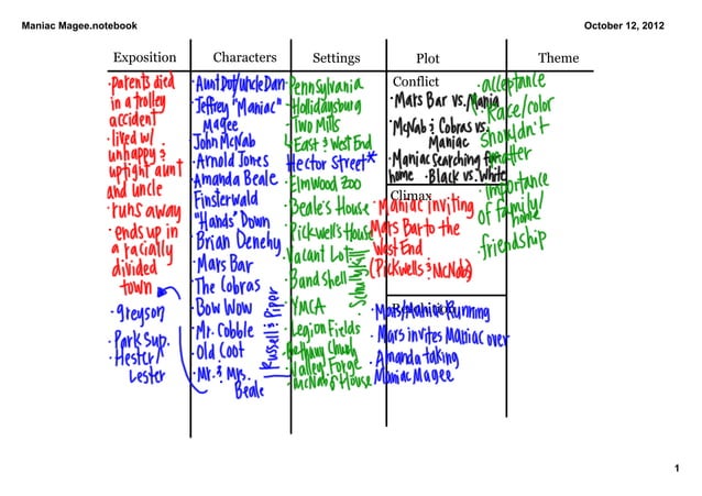 Maniac Magee Elements of a Novel | PDF