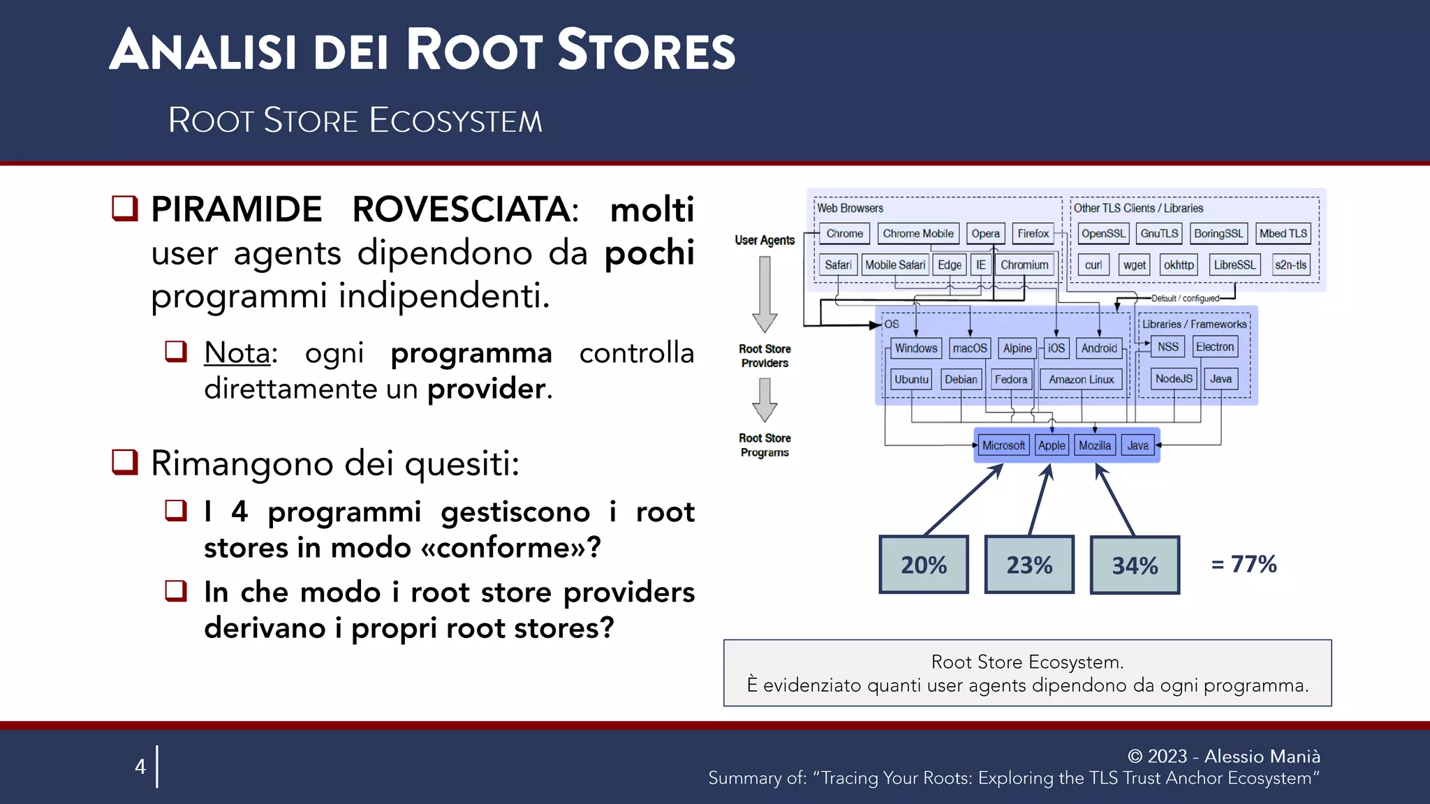 Summary of: “Tracing Your Roots: Exploring the TLS Trust Anchor ...