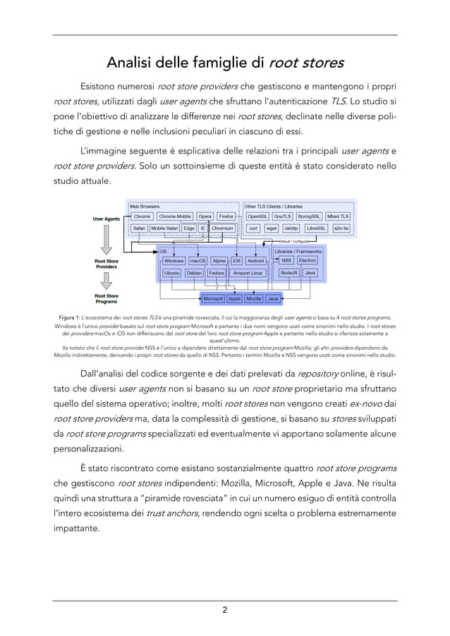 Summary of: “Tracing Your Roots: Exploring the TLS Trust Anchor ...