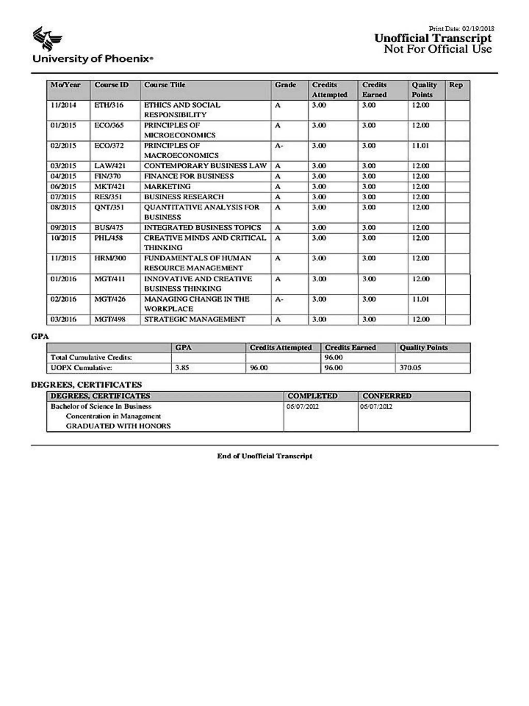 UOPX Unofficial Transcript | PDF