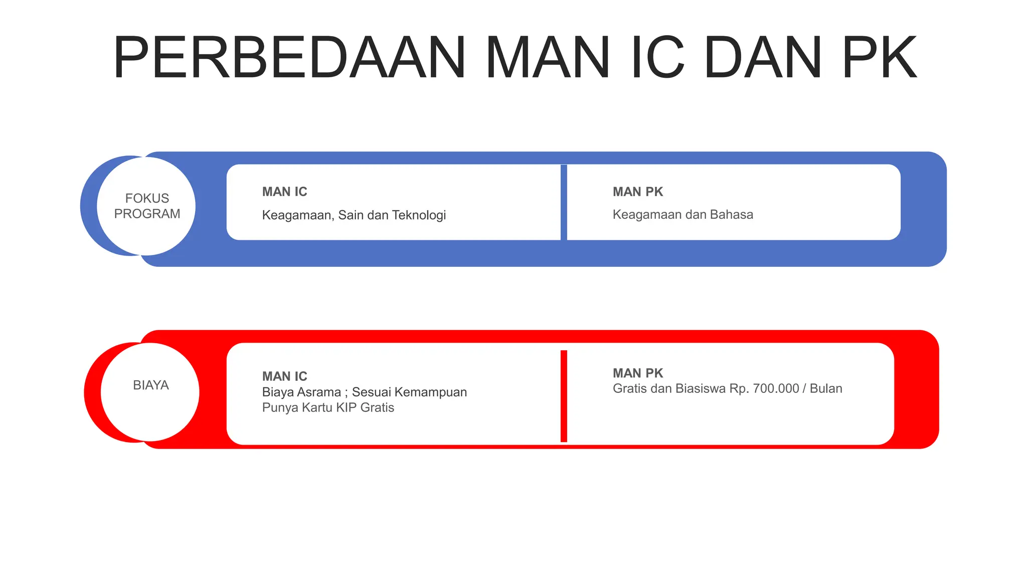 sosialisasi atau pengenalan MAN IC DAN PK | PPTX