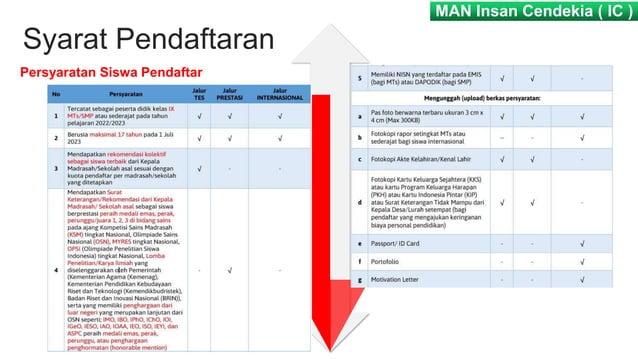 sosialisasi atau pengenalan MAN IC DAN PK | PPTX