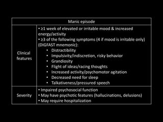 Manic episode HY | PPT