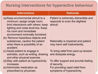 Manic episode ( f30), MANIA | PPTX
