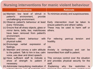 Manic episode ( f30), MANIA | PPTX