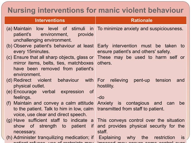 Manic episode ( f30), MANIA | PPTX