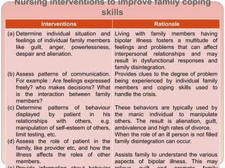 Manic episode ( f30), MANIA | PPTX