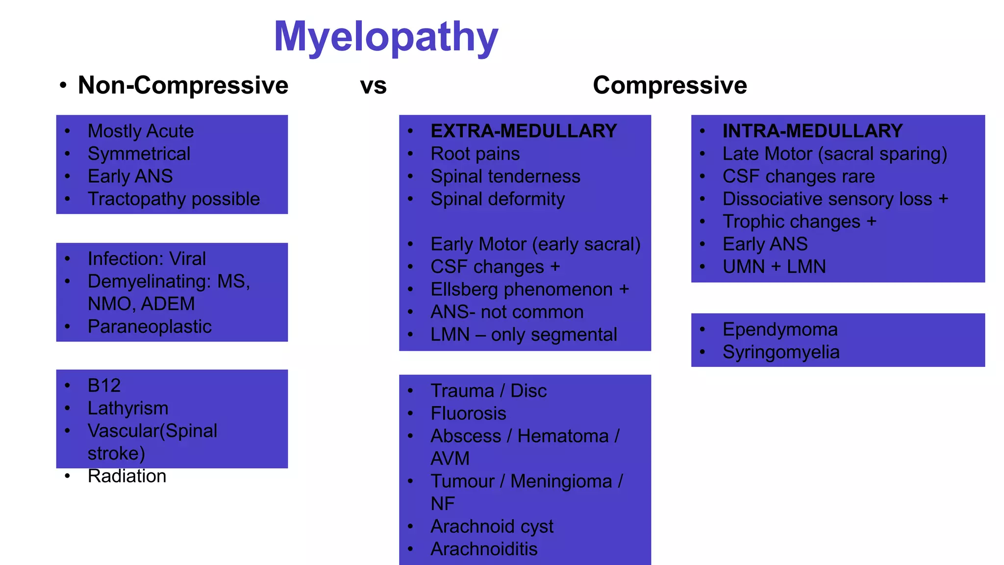 Manievelraaman's APPROACH TO NEUROLOGICAL WEAKNESS | PPTX