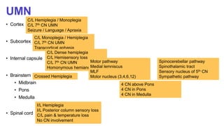 Manievelraaman's APPROACH TO NEUROLOGICAL WEAKNESS | PPTX