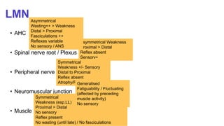 Manievelraaman's APPROACH TO NEUROLOGICAL WEAKNESS | PPTX
