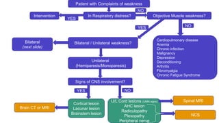 Manievelraaman's APPROACH TO NEUROLOGICAL WEAKNESS | PPTX