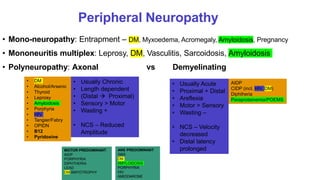 Manievelraaman's APPROACH TO NEUROLOGICAL WEAKNESS | PPTX