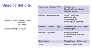 Manievelraaman's APPROACH TO NEUROLOGICAL WEAKNESS | PPTX