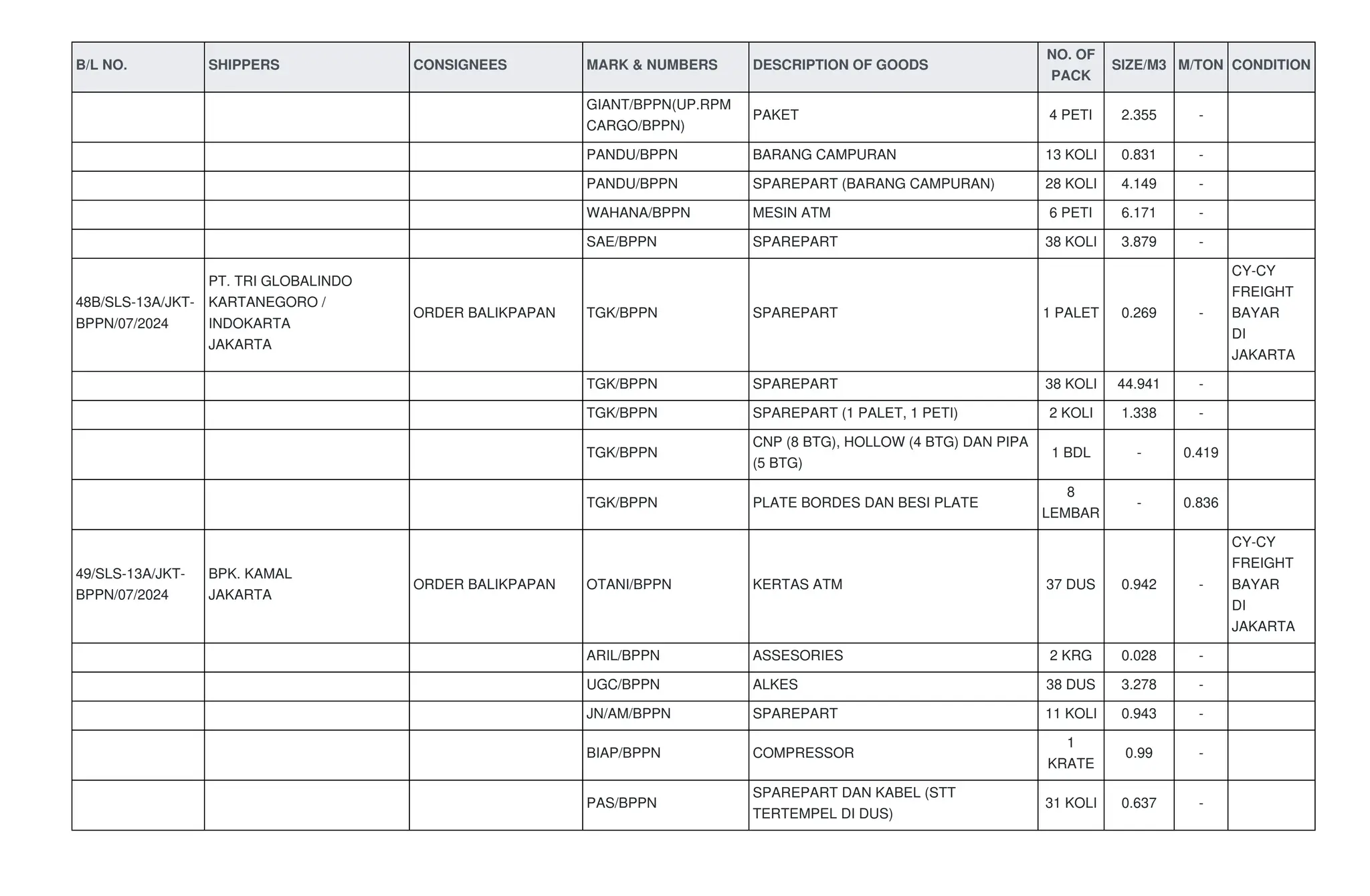 contoh manifest data muatan kapal ya.pdf