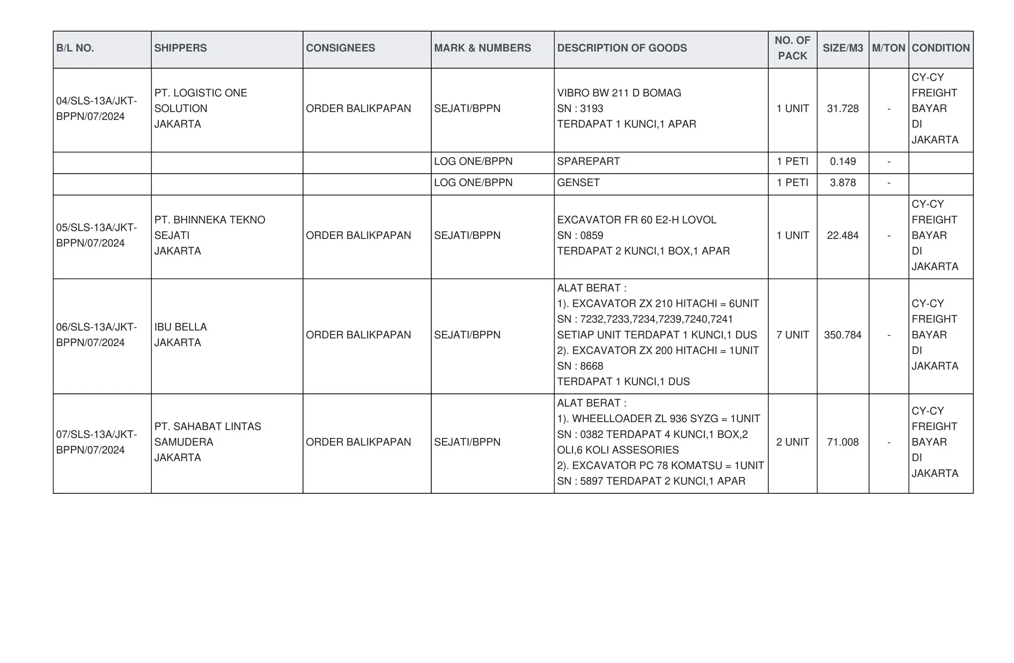 contoh manifest data muatan kapal ya.pdf